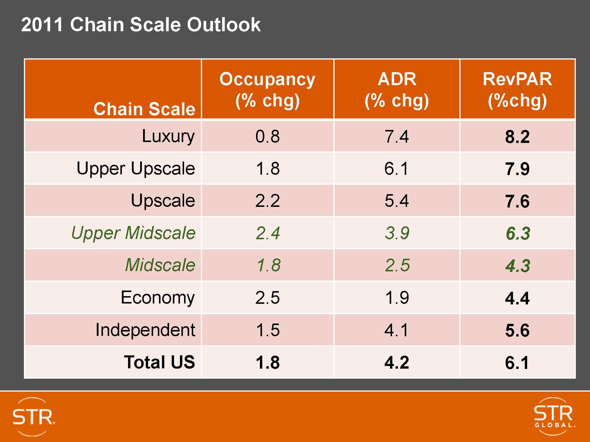 How Improving Fundamentals Make 2011 the Year of 'Great Expectations ...
