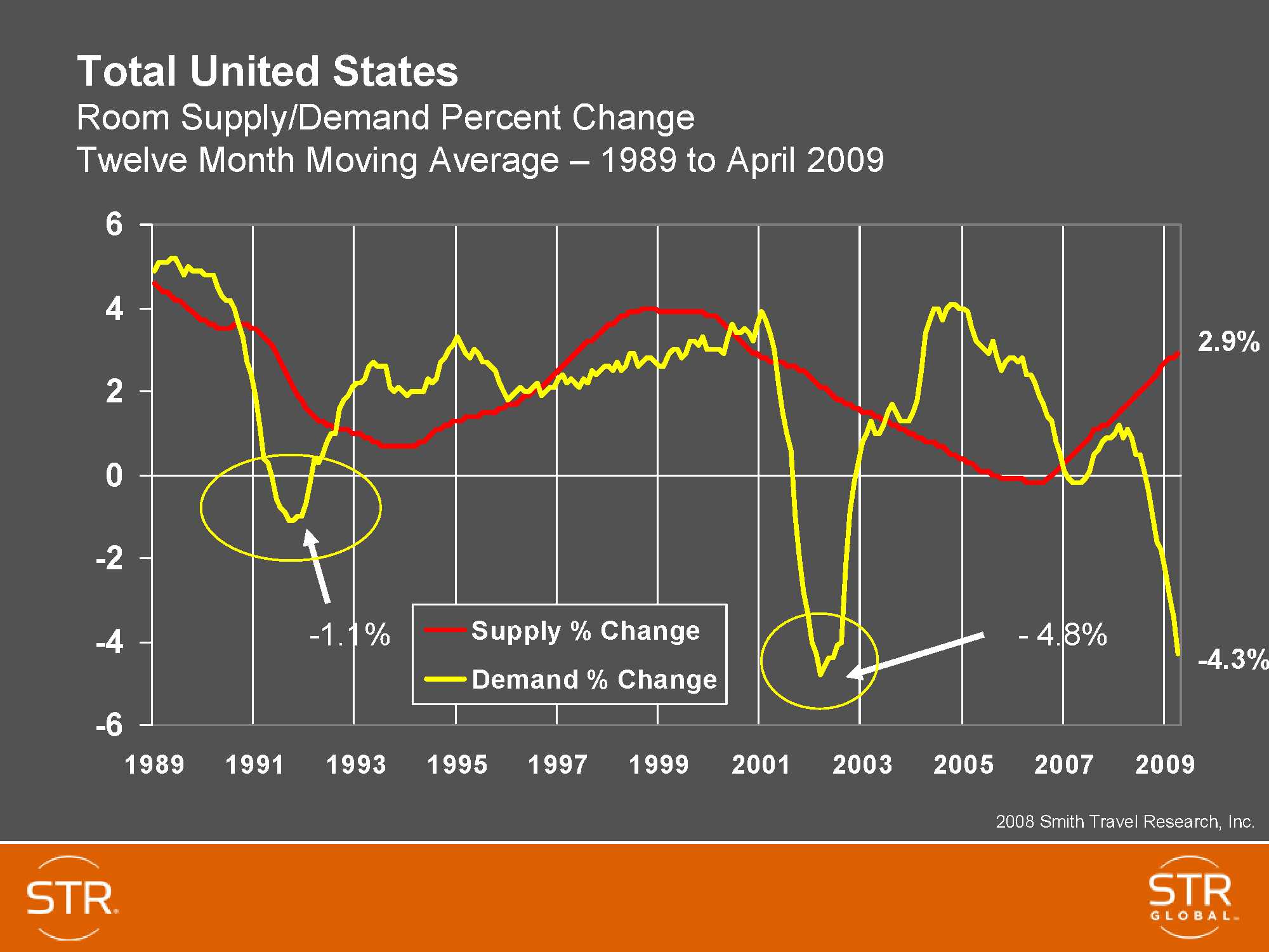 Hospitality Lawyer: The "amazing relationship" between GDP and hotel ...