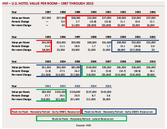 So,You Think You Want to Buy a Hotel? - By Jim Butler, Author of Www ...